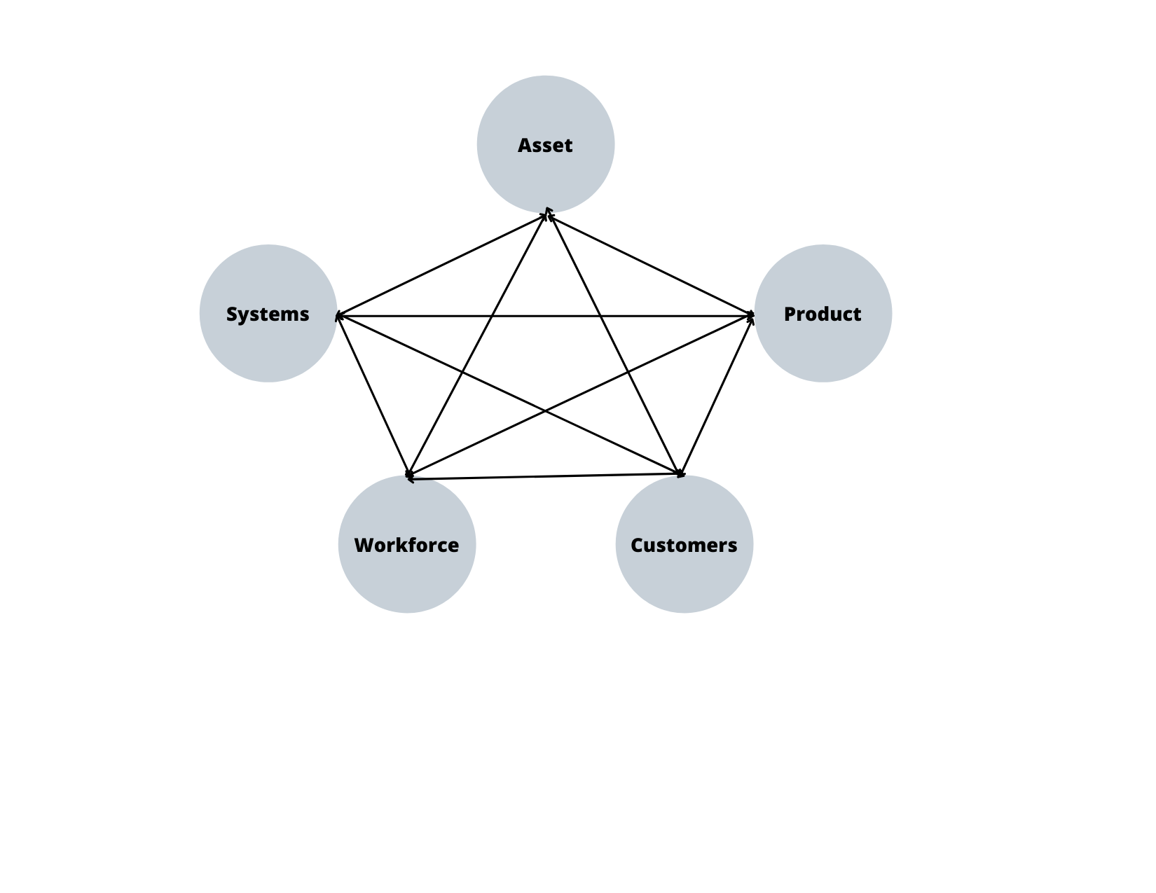 The simplest data model you can create – The Psychology of Data ...
